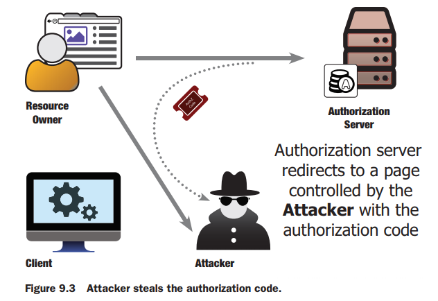 آموزش Oauth و Laravel Passport آسیب پذیری دست کاری Redirect Uri در Oauth